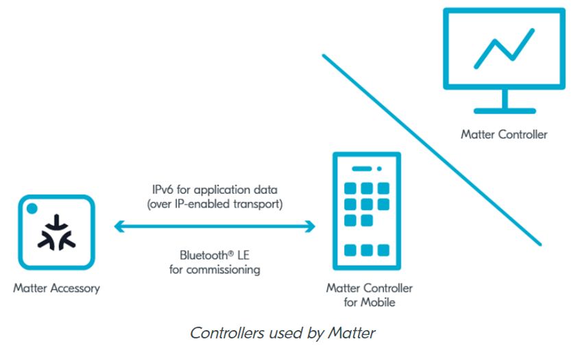 Matter开发，看这一篇就够了 - Nordic Semiconductor中文官网