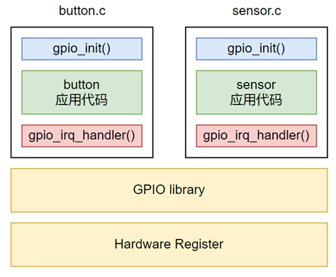 详解Zephyr设备树(DeviceTree)与驱动模型 - Nordic Semiconductor中文官网