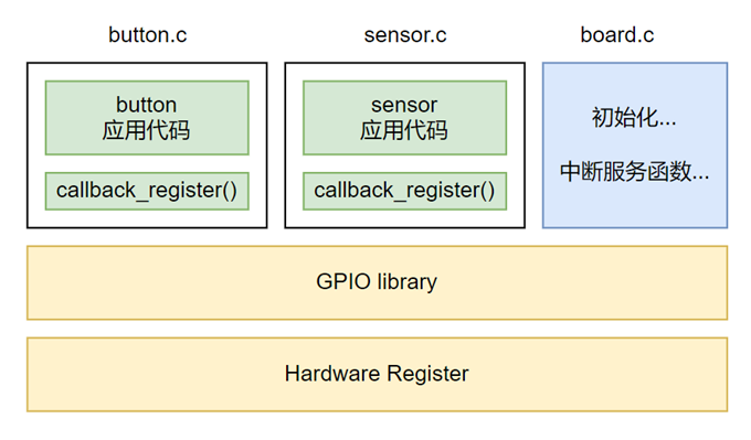 详解Zephyr设备树(DeviceTree)与驱动模型 - Nordic Semiconductor中文官网