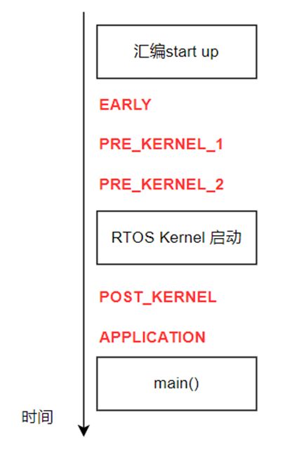 详解Zephyr设备树(DeviceTree)与驱动模型 - Nordic Semiconductor中文官网