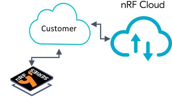如何使用nRF Cloud - Nordic Semiconductor中文官网