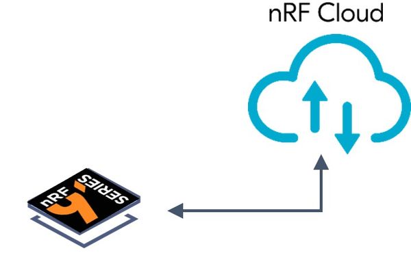 如何使用nRF Cloud - Nordic Semiconductor中文官网