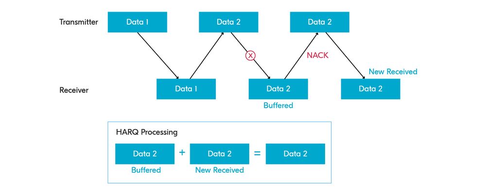 DECT NR+：探讨非蜂窝5G技术 - Nordic Semiconductor中文官网