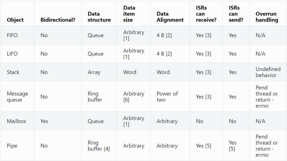 nRF Connect SDK Basic - Nordic Semiconductor中文官网