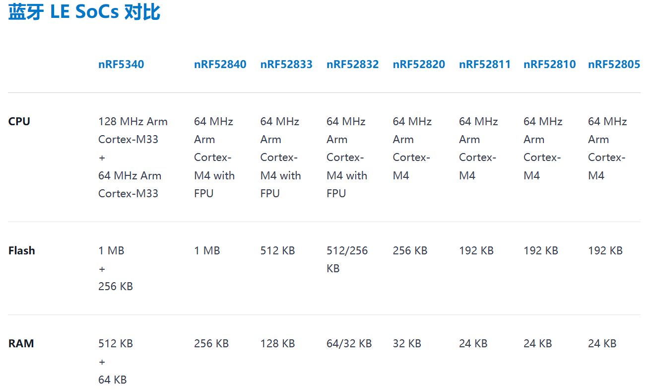 Nordic nRF51/nRF52开发流程说明 - Nordic Semiconductor中文官网