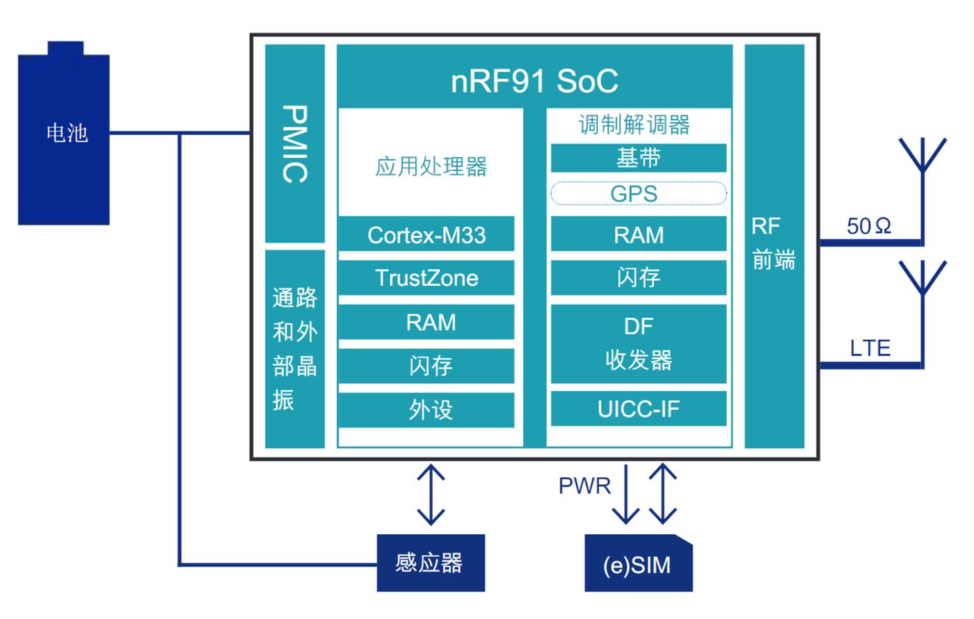 nRF9160与nRF Cloud 超详细入门攻略 - Nordic Semiconductor中文官网