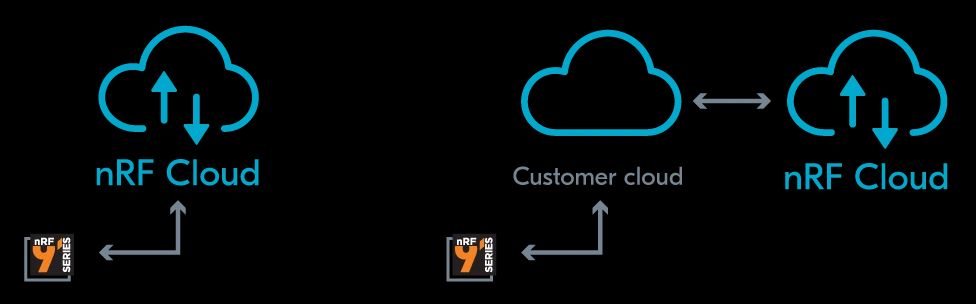 nRF Cloud - Nordic Semiconductor中文官网
