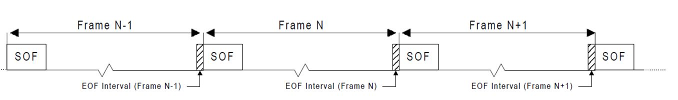 USB/HID及其基本概念 - Nordic Semiconductor中文官网