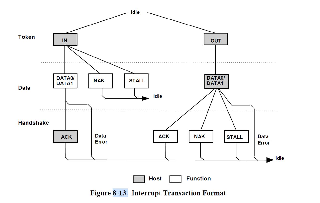 USB/HID及其基本概念 - Nordic Semiconductor中文官网