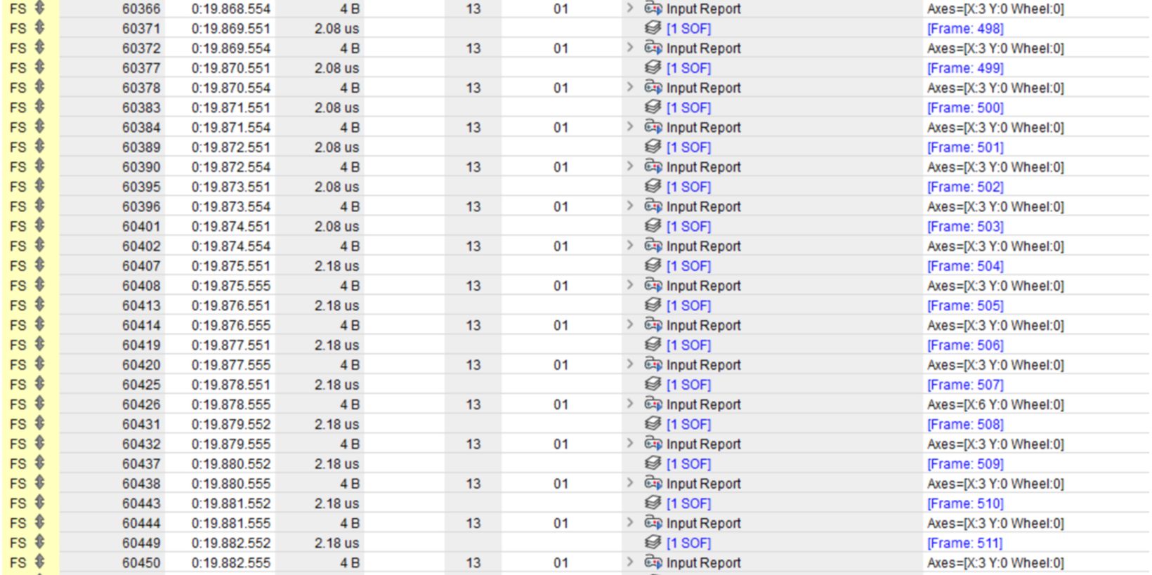 USB/HID及其基本概念 - Nordic Semiconductor中文官网