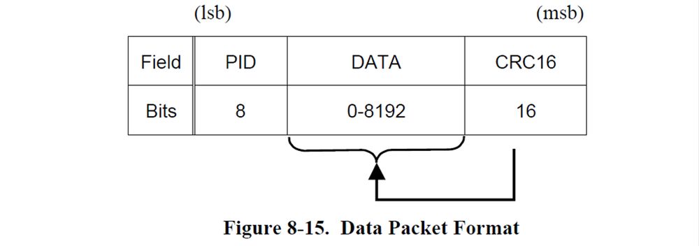 USB/HID及其基本概念 - Nordic Semiconductor中文官网