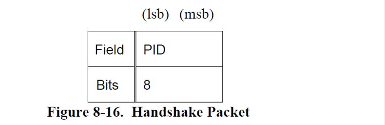 USB/HID及其基本概念 - Nordic Semiconductor中文官网
