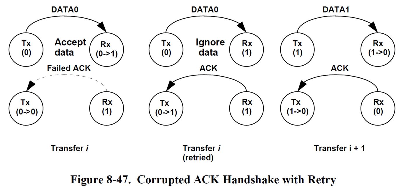 USB/HID及其基本概念 - Nordic Semiconductor中文官网
