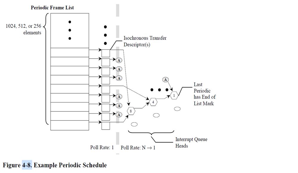 USB/HID及其基本概念 - Nordic Semiconductor中文官网