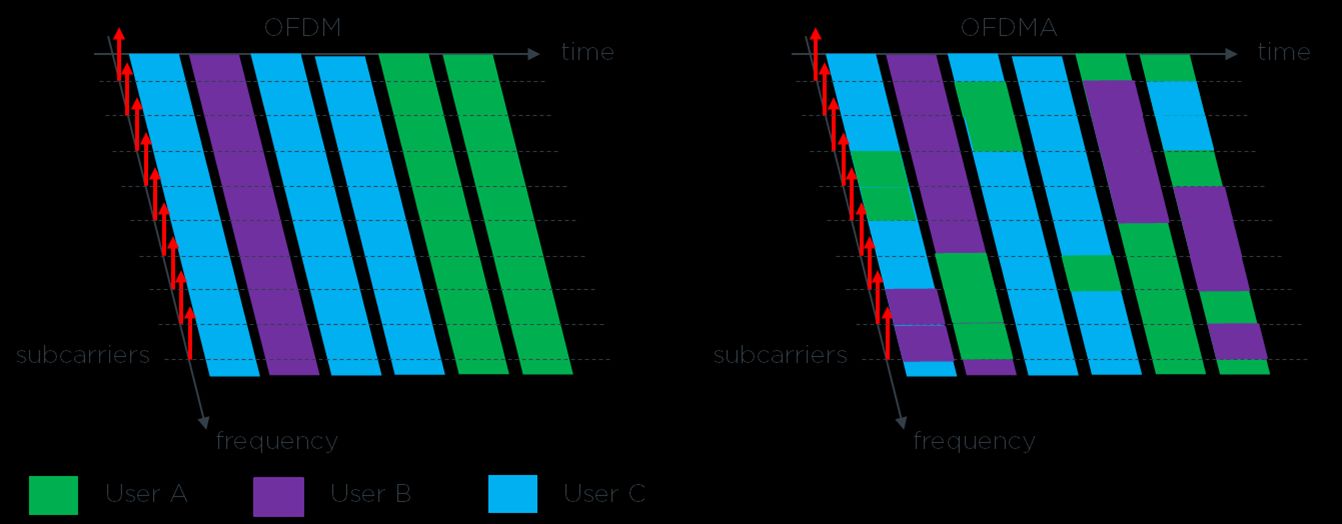 Wi-Fi Basic PHY and MAC - Nordic Semiconductor中文官网