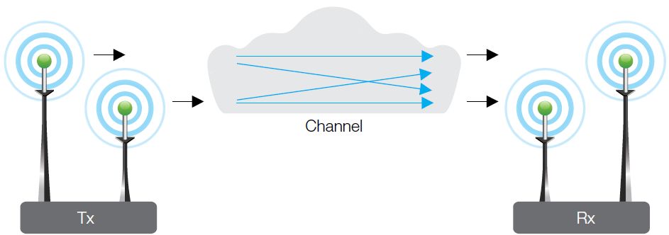 Wi-Fi Basic PHY and MAC - Nordic Semiconductor中文官网