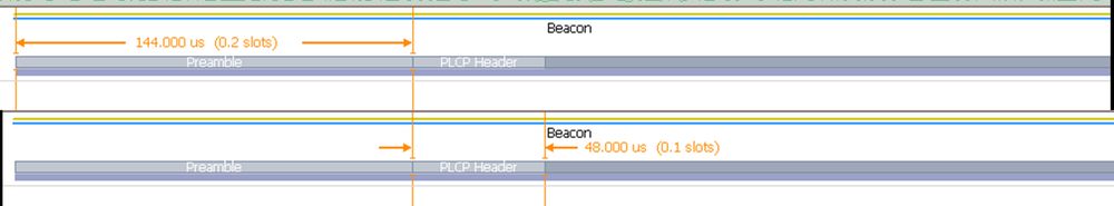 Wi-Fi Basic PHY and MAC - Nordic Semiconductor中文官网