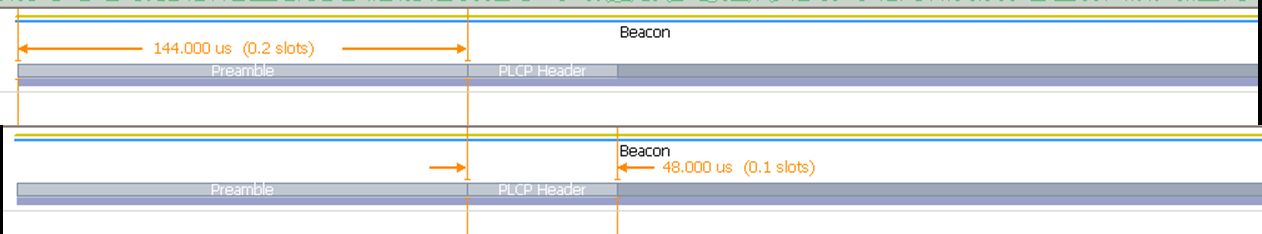 Wi-Fi Basic PHY and MAC - Nordic Semiconductor中文官网