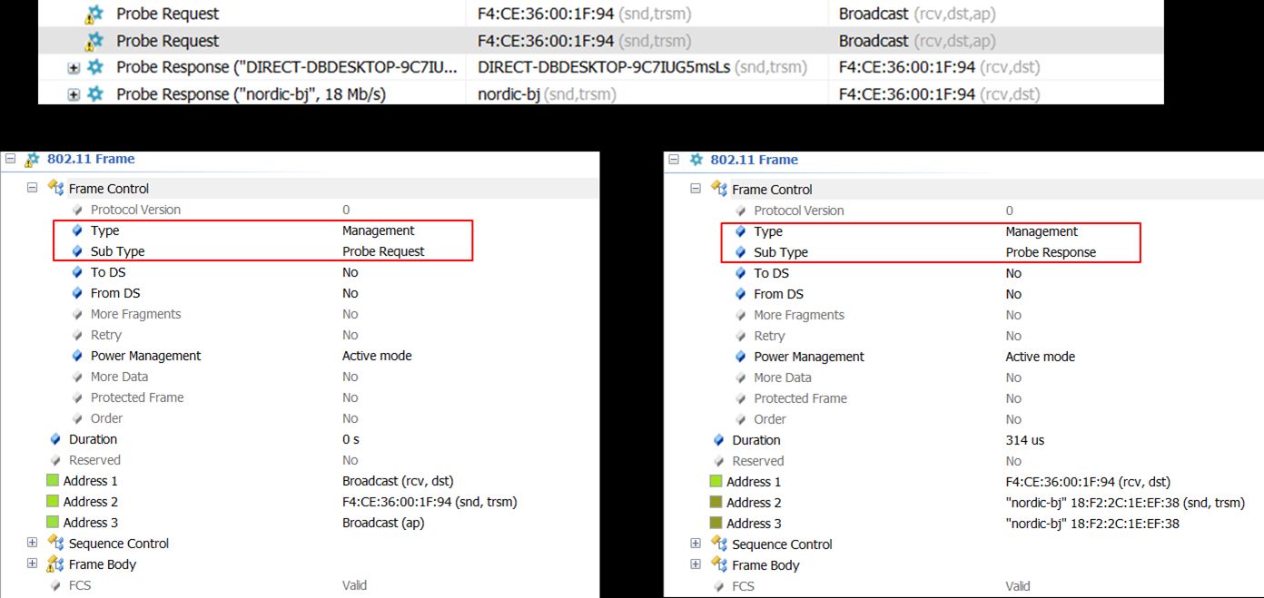 Wi-Fi Basic PHY and MAC - Nordic Semiconductor中文官网