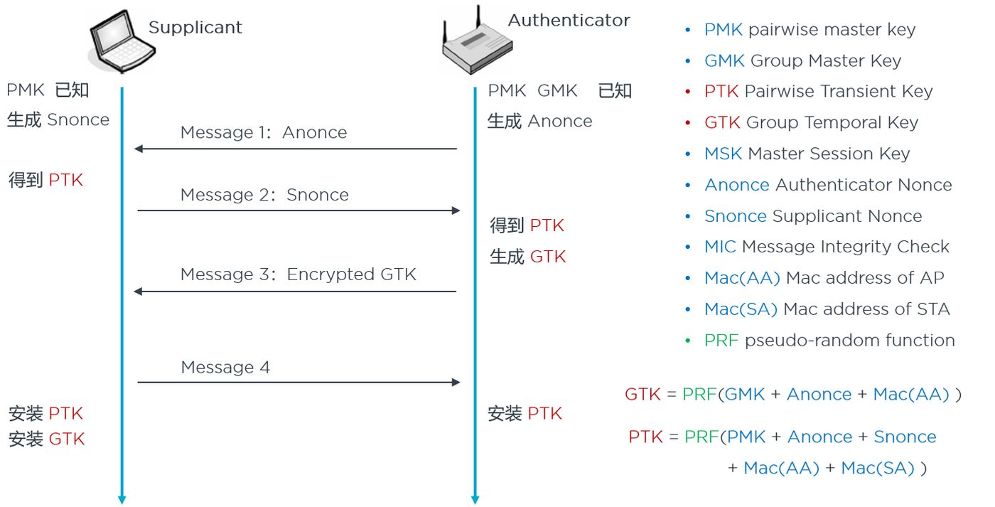 Wi-Fi Basic PHY and MAC - Nordic Semiconductor中文官网