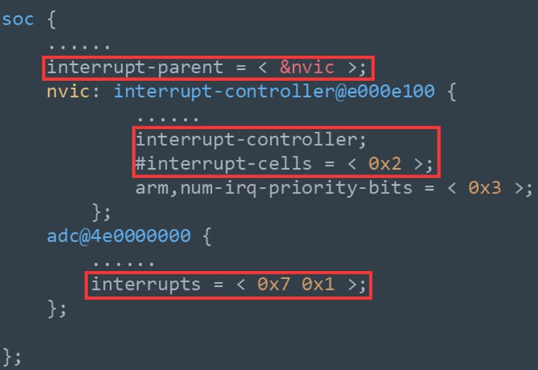 详解Zephyr设备树(DeviceTree)与驱动模型 - Nordic Semiconductor中文官网